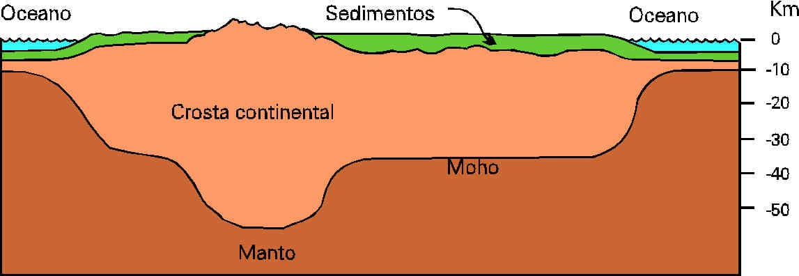 Crosta Terrestre - Definição, Estrutura e Importância