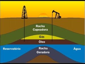 Petróleo - o que é, formação, composição, importância e impactos